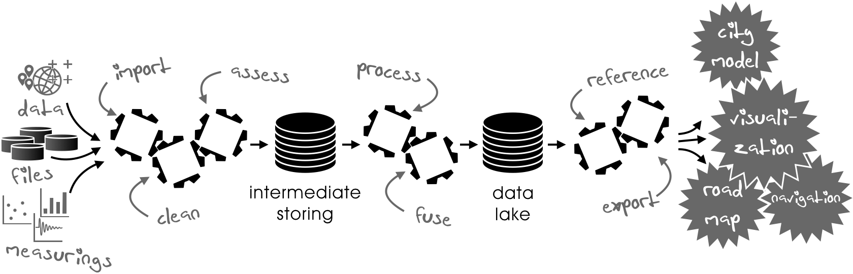 Important Steps of Geodata Processing – geonatives.org